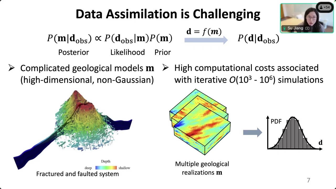 DDPS | Generative Models for Data Assimilation in Subsurface Flow