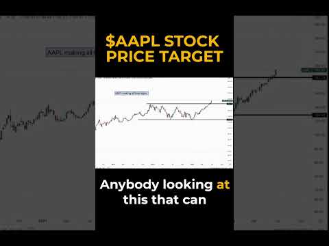 Apple Stock Price Target