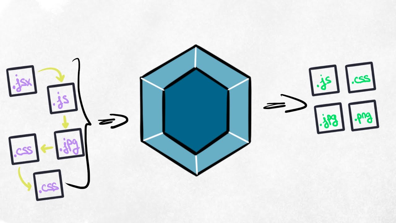 create-react-app | StealLikeADev