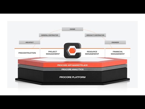 Procore Pricing, Alternatives & More 2025 | Capterra