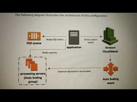 AWS EC2 Autoscaling based on SQS