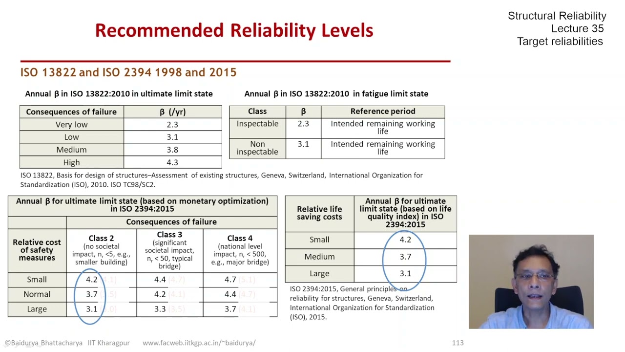 STRUCTURAL RELIABILITY Lecture 35 module 04: Target reliability levels