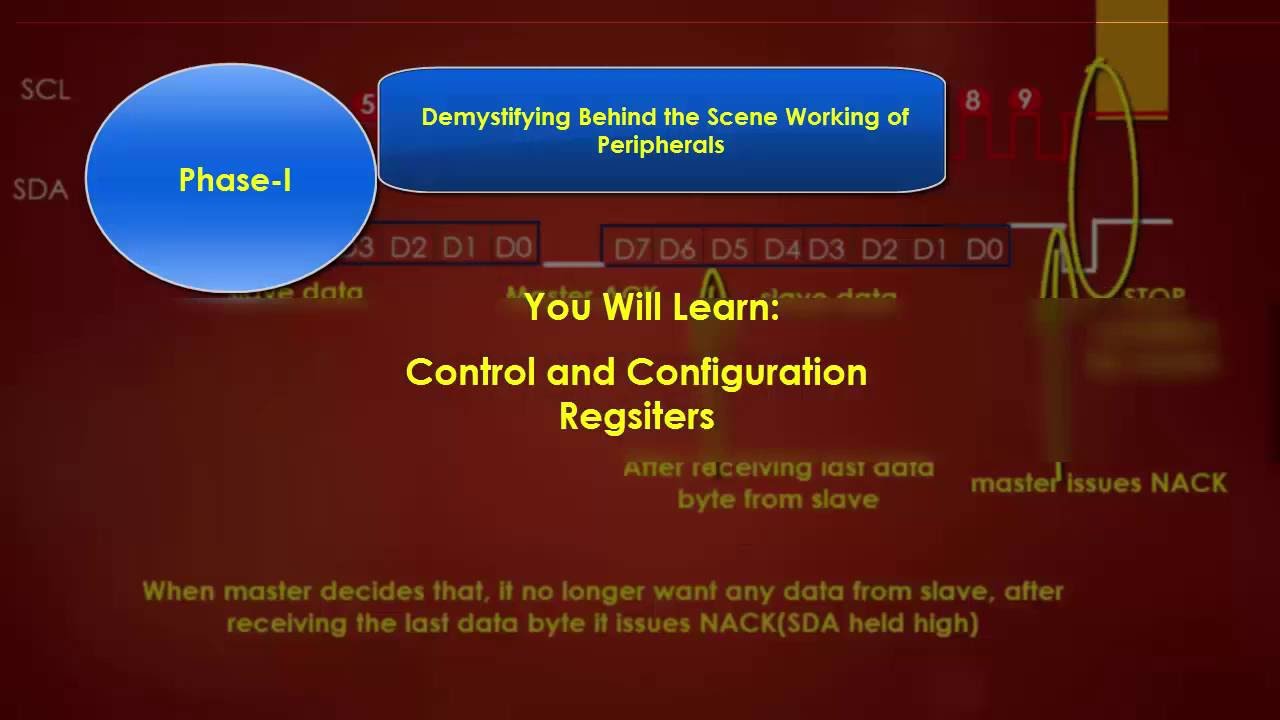Overview: Mastering Microcontroller