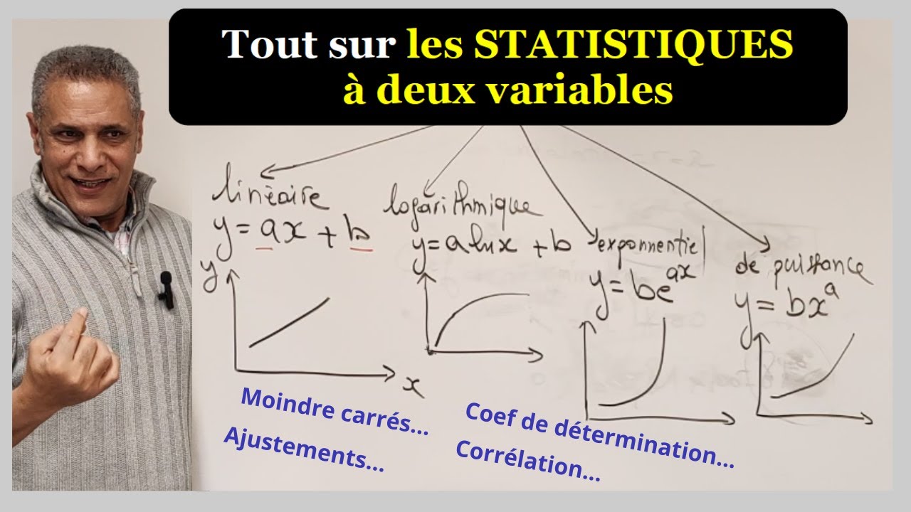 Tout sur les STATISTIQUES À DEUX VARIABLES : Méthode des moindre carrés, Corrélation, Ajustements...
