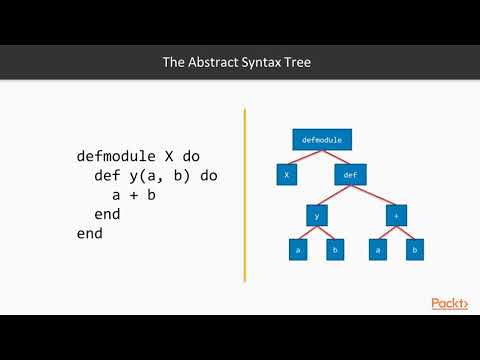 Learn Advanced Elixir and OTP Quote and Unquote | packtpub com - Mind Luster
