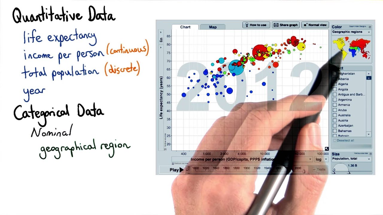 Data Types - Data Visualization and D3.js