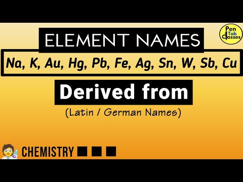 Elements derived from Latin/German