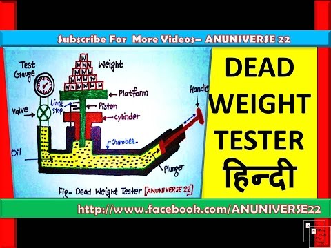 Deadweight Testers - Weight Tester Latest Price, Manufacturers & Suppliers