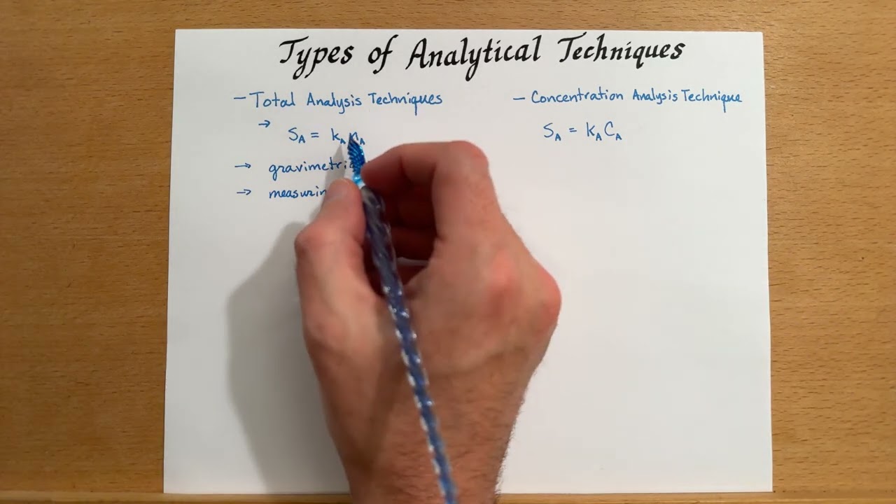 Types of Analytical Techniques