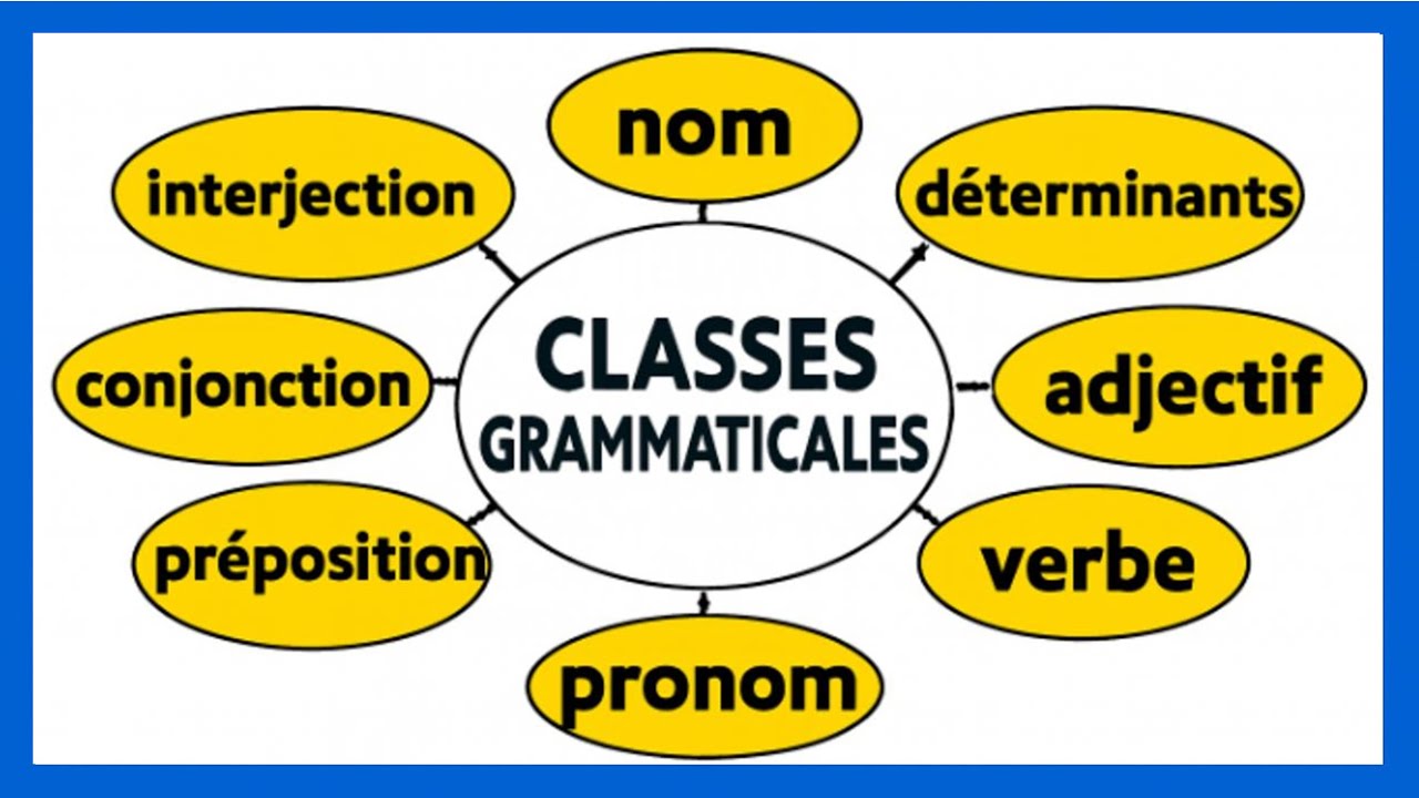 Les classes grammaticales expliquées simplement 🇫🇷 | Cours de français + exercice pratique