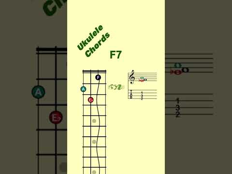 UKULELE Chords |F7 | DOMINANT Seventh Chord |Blues Chords #dominantchords #blueschords #ukuleleblues
