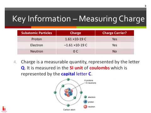 CV 3.1 Electric Charge