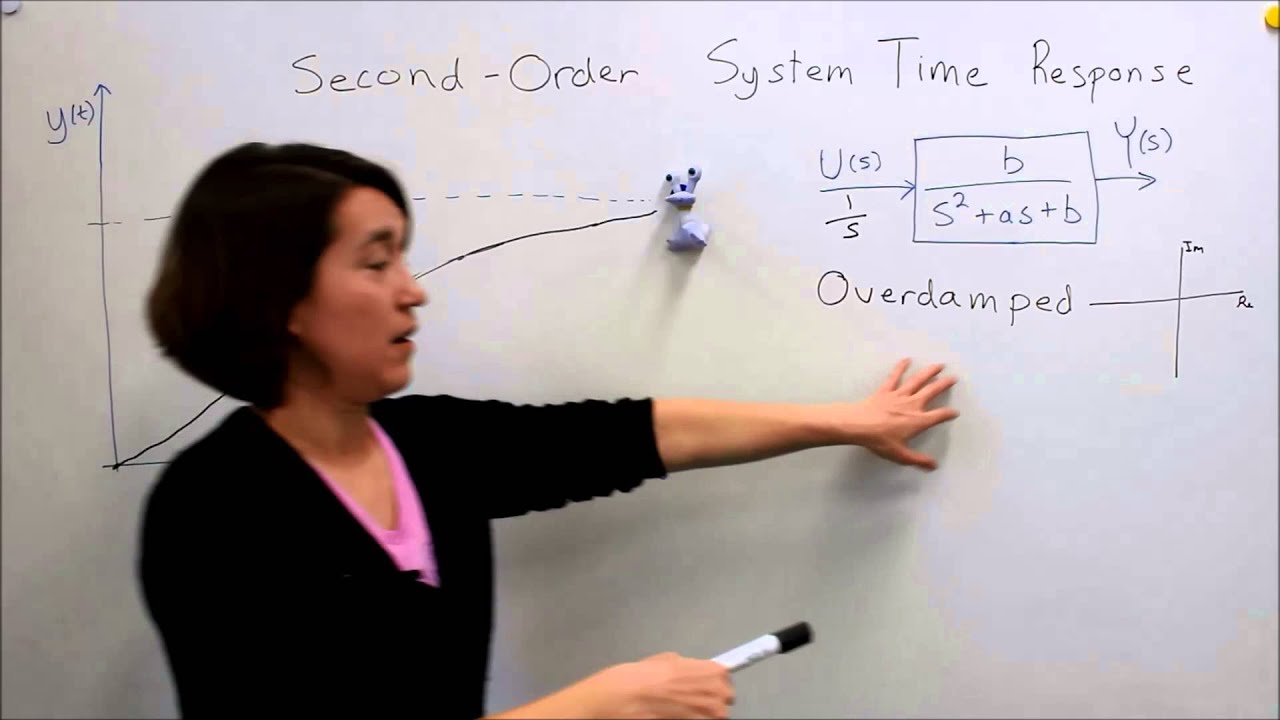 Intro to Control - 9.2 Second-Order System Time Response