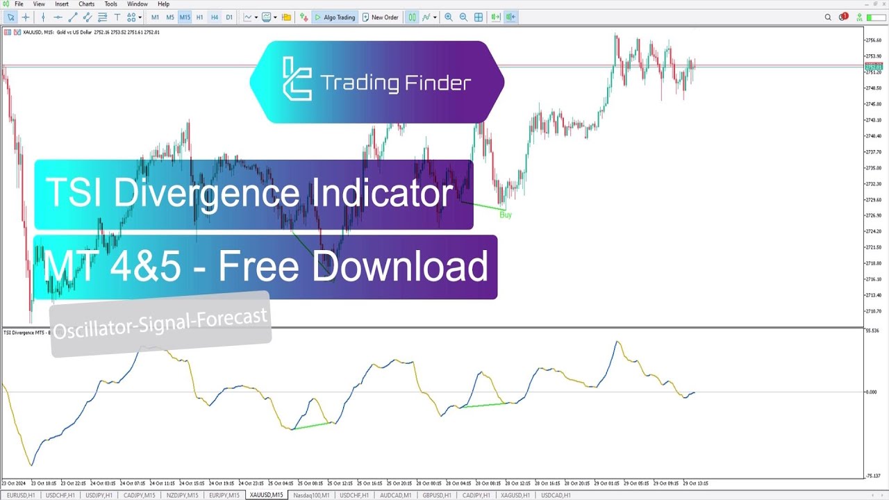 Understanding the TSI Divergence Indicator for MetaTrader 4 and 5 | Galaxy.ai