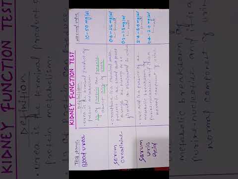 kidney function test clinical values #biology #nursing