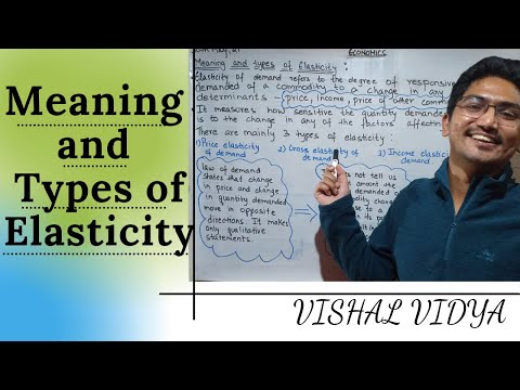 Meaning And Definition Elasticity Of Demand, Types of demand