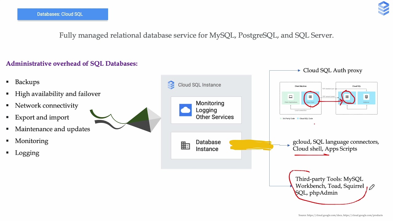 GCP - Relational Databases (Cloud SQL, Cloud Spanner)