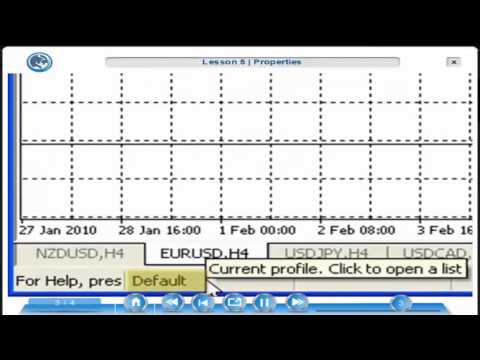 MXTrade - MT4 Overview: Properties (Avoid Forex Scam Sites)