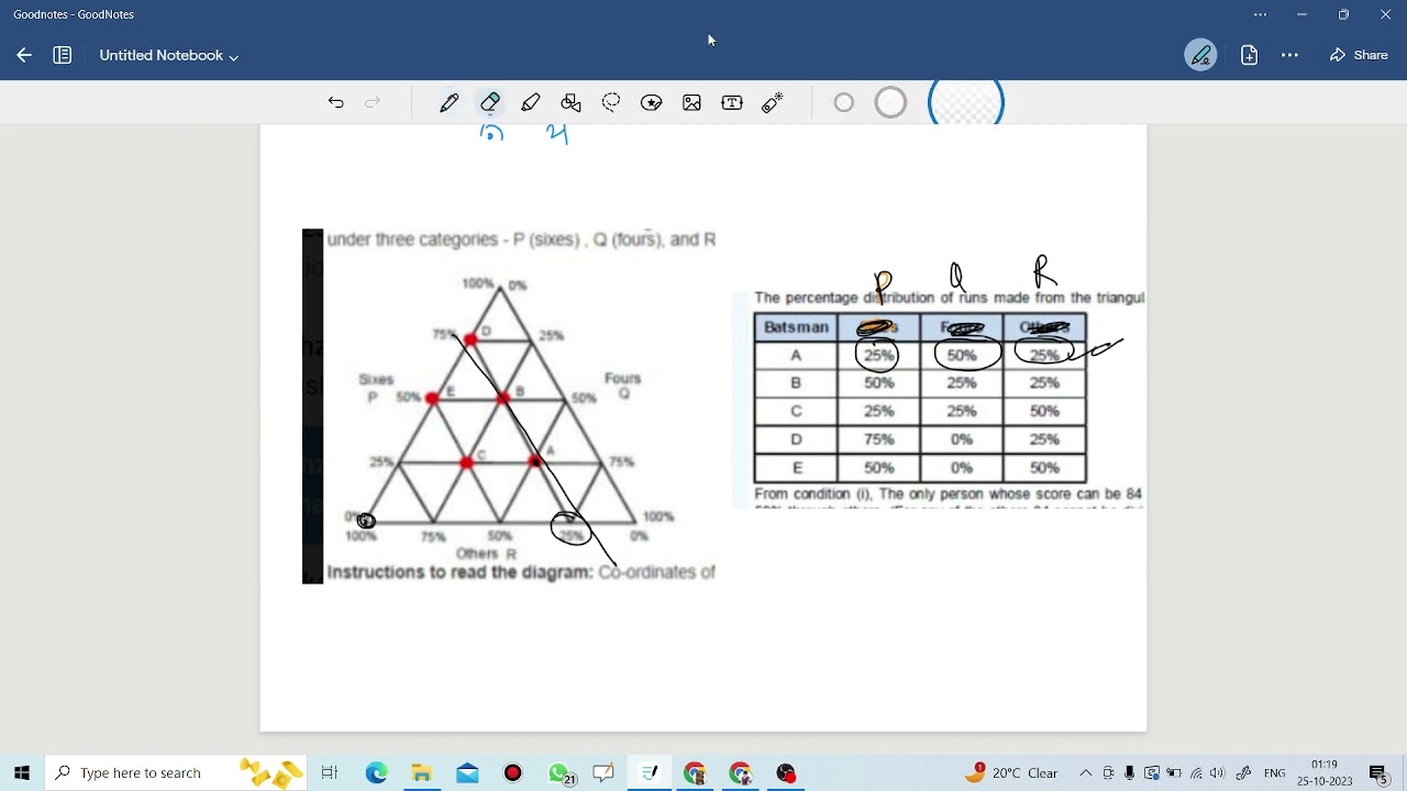 Reading a triangular chart