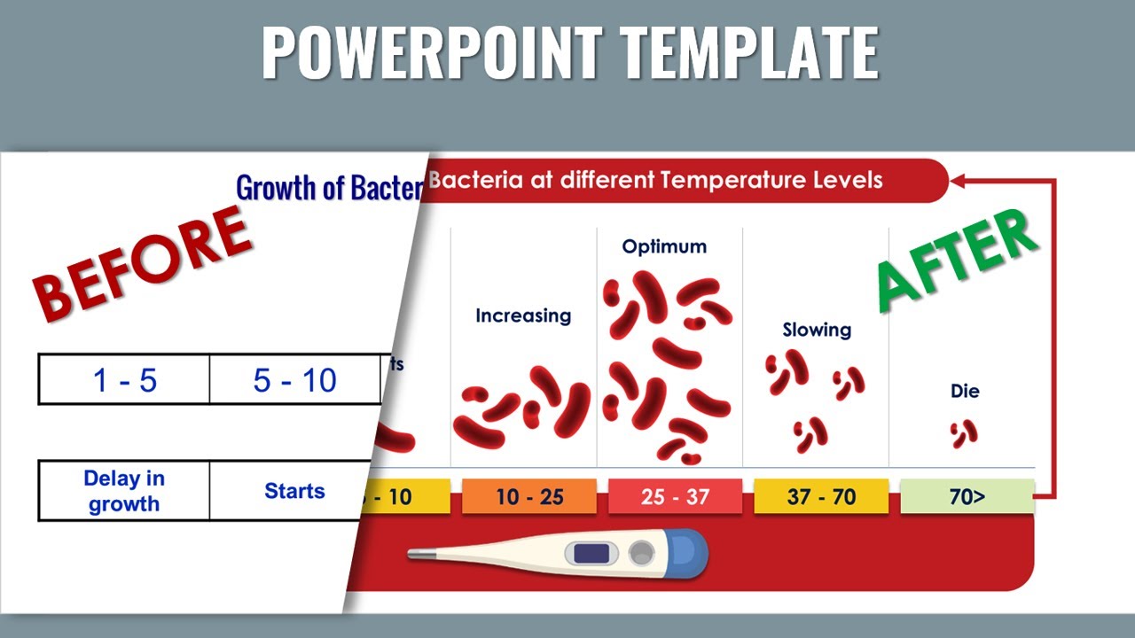 PowerPoint Template: Growth of Bacteria at Different Temperature Levels