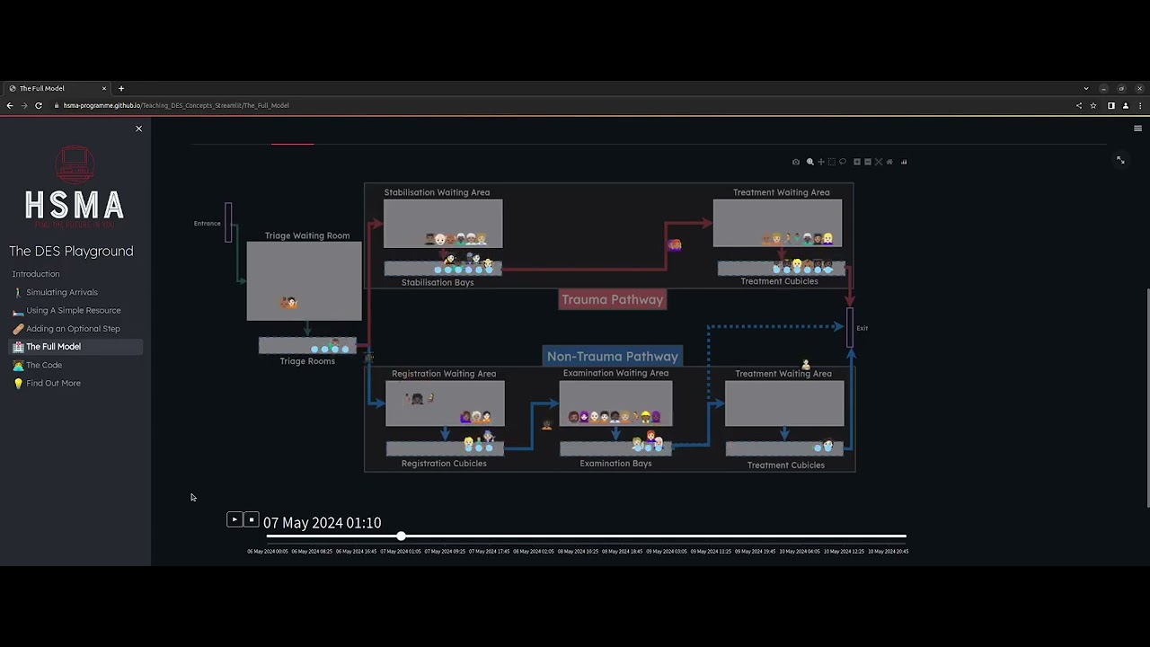 Simple Animated Simpy Visualisation - Emergency Department