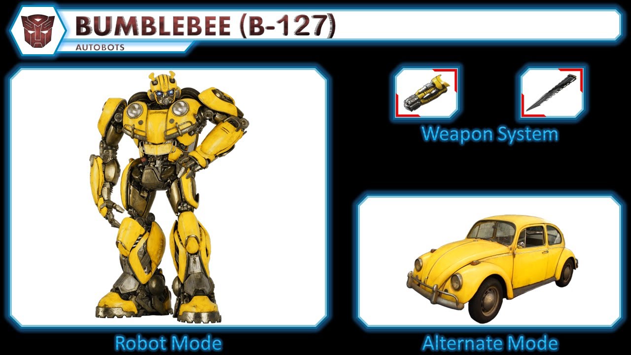 Bumblebee Characters HD New 2023