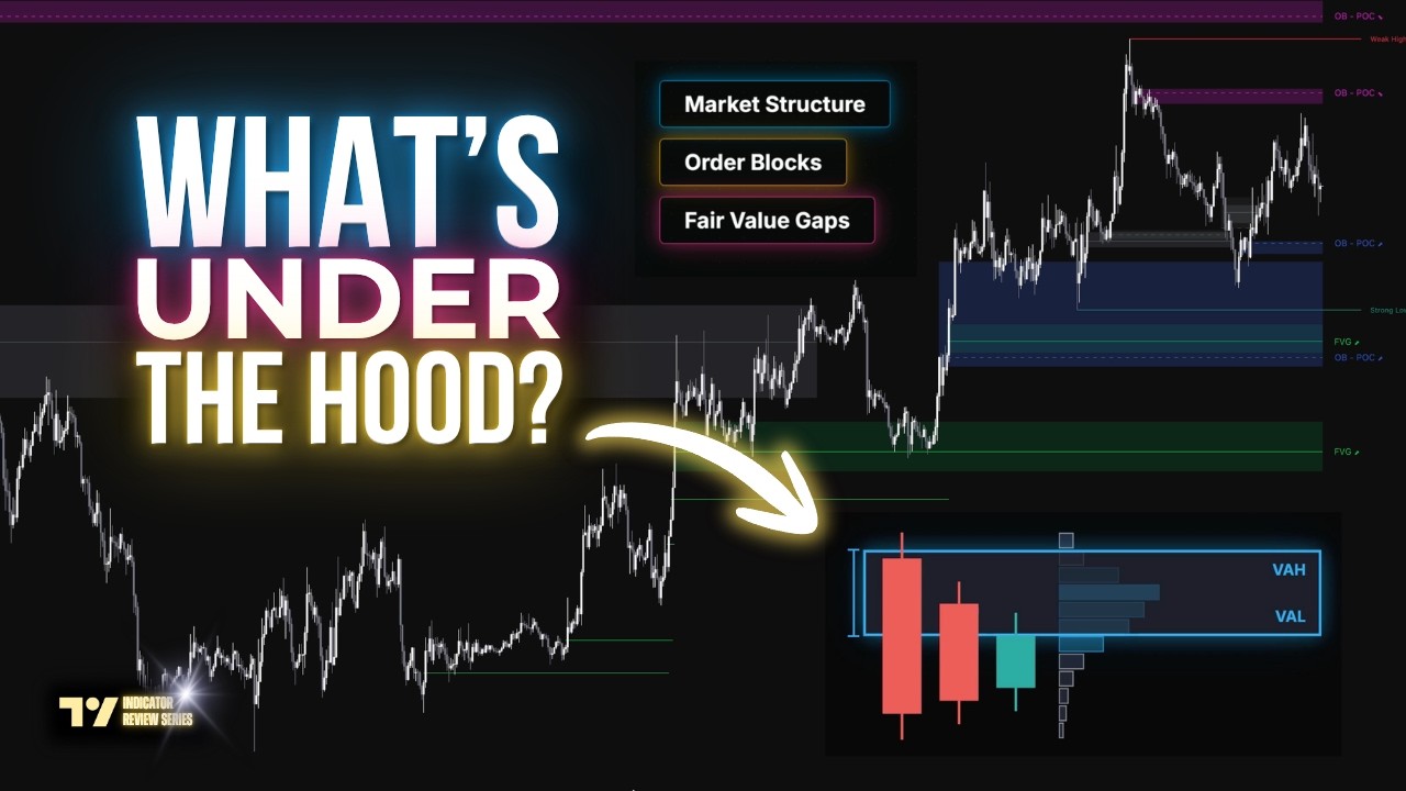 I Cracked 3 SMC Indicators Open — The Differences Are Huge
