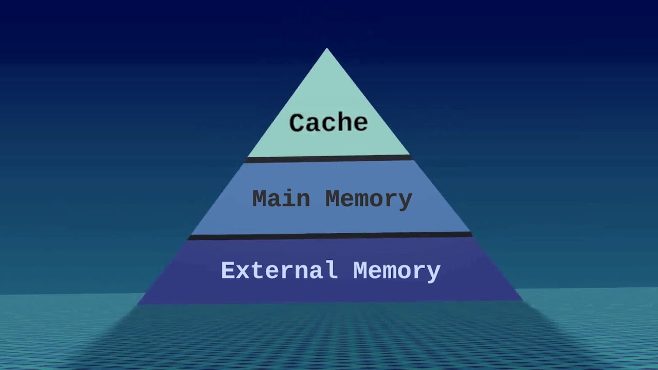 The Blessings and Curses of Cache Optimization