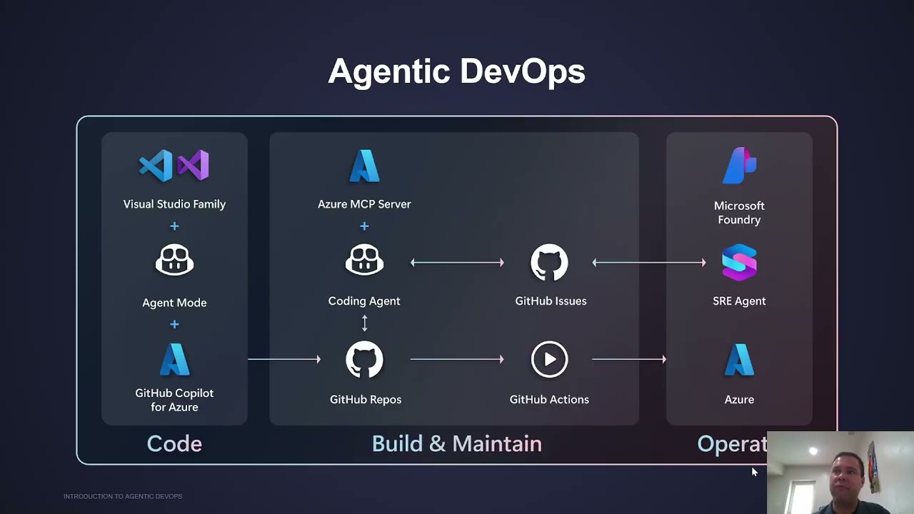 Agentic DevOps: Azure SRE Agent with GitHub Copilot Coding Agent demo