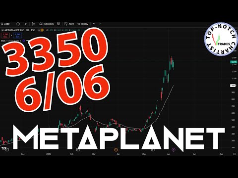 Metaplanet (3350/MTPLF) Stock: Price Predictions Using Technical Analysis.