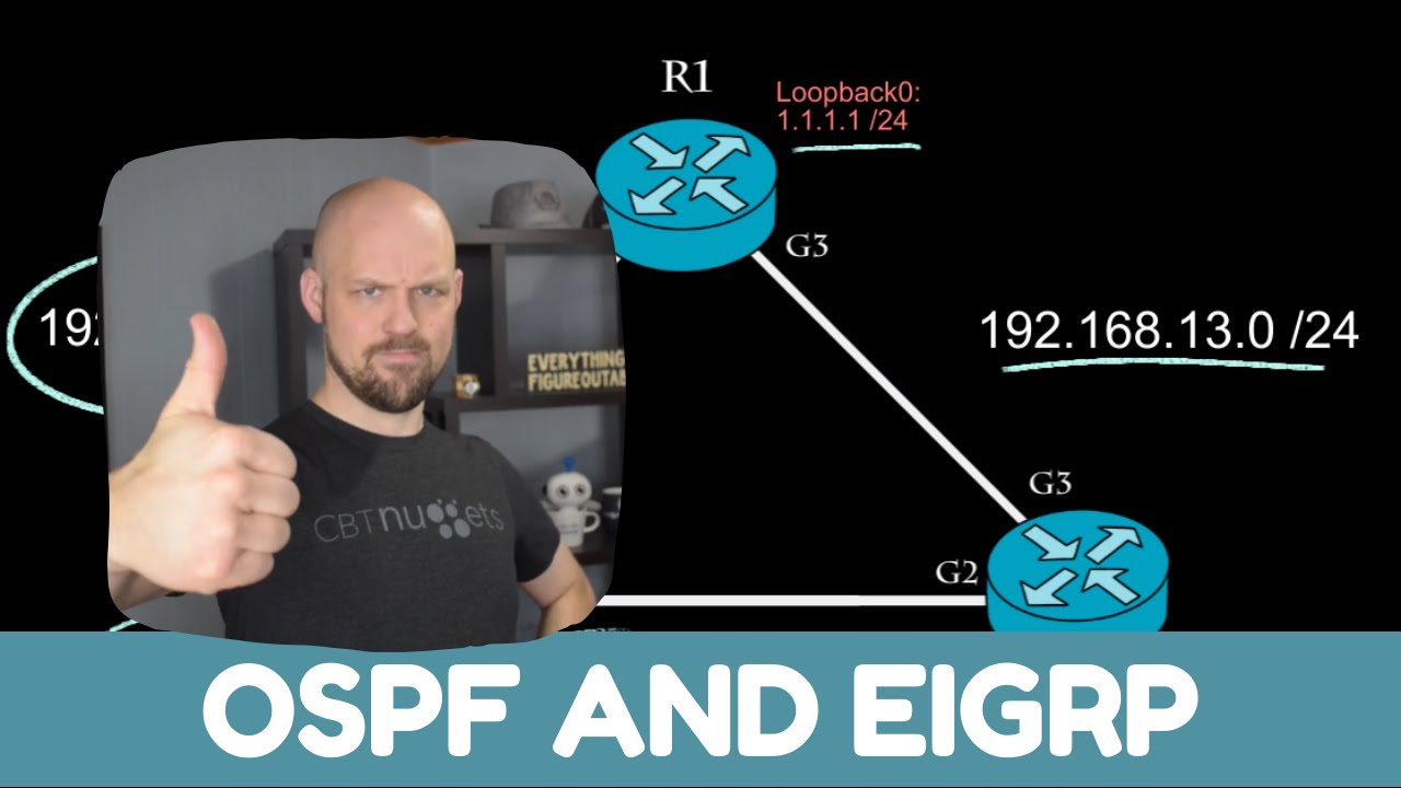 CCNA Training - OSPF and EIGRP