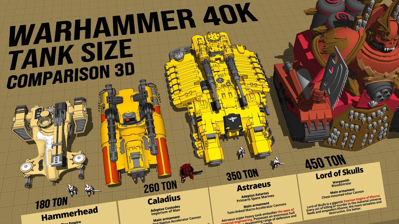 [40K] 各陣營載具的重量跟大小設定 - 看板C_Chat - PTT網頁版