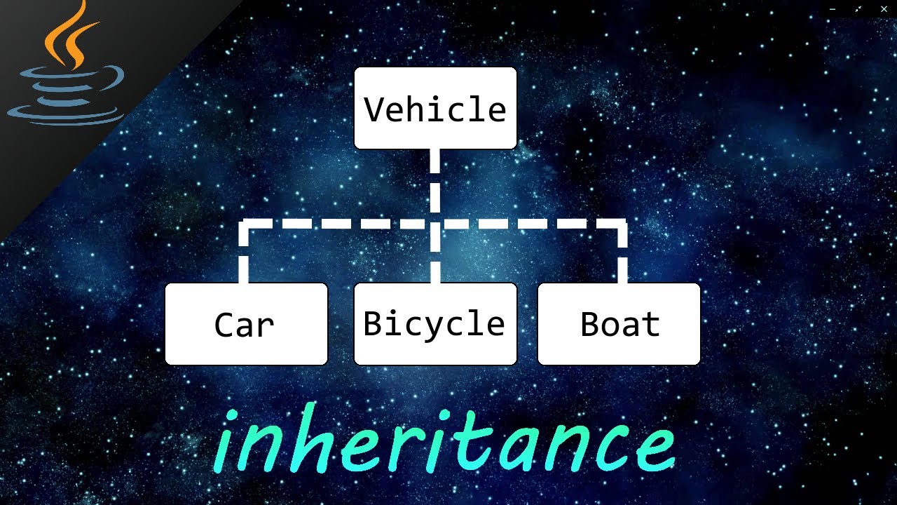 Java inheritance 👪