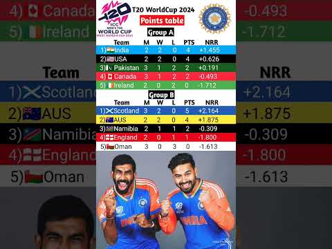 T20 World Cup 2024 Points table live | Group A and Group B World Cup 2024 Points table today #shorts