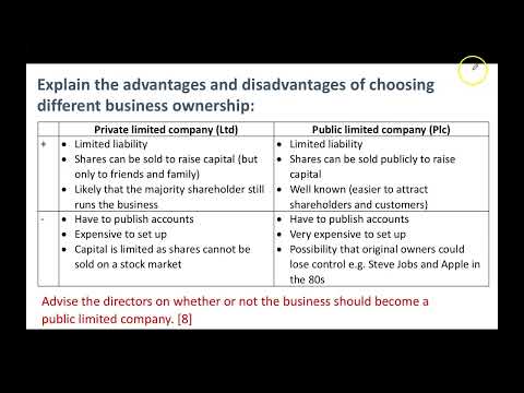 Public Limited Companies - Eduqas/WJEC Business GCSE