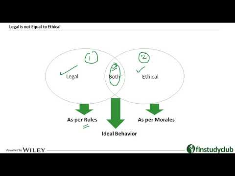 Quick Prep: CFA Level I Ethics