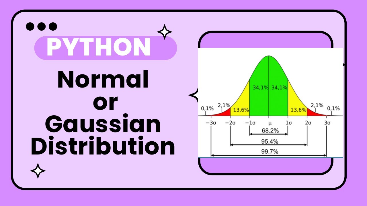 Normal distribution | Gaussian distribution using Python