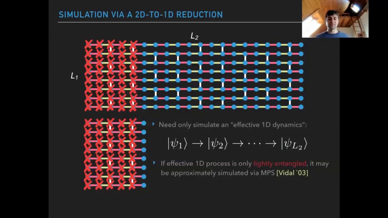 QIP2021 | Efficient classical simulation of random shallow 2D quantum circuits (John Napp,)