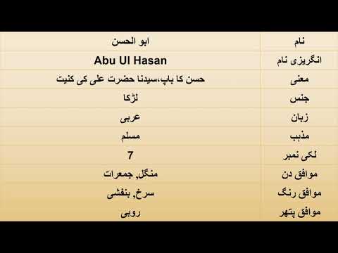 Abu ul Hasan Name Meaning in Urdu l Beautiful Name Meaning 2021
