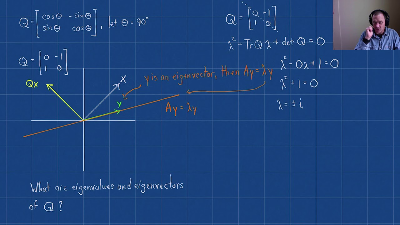6.1 Complex Eigenvalues and Eigenvectors