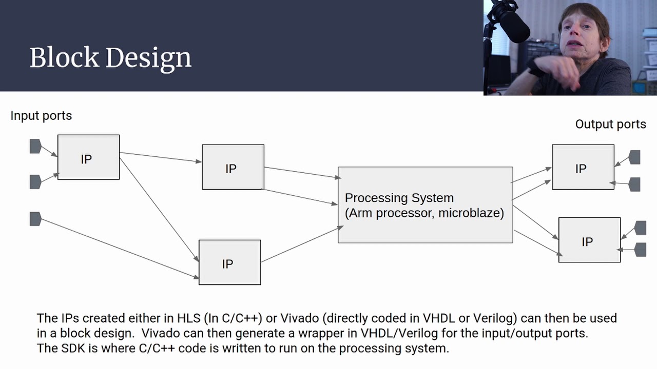 Vivado High Level Synthesis