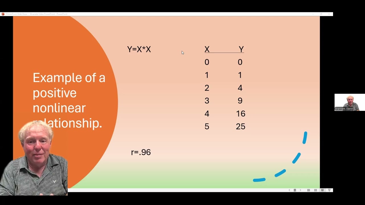 Bivariate Data and Pearson r- The Correlation Coefficient
