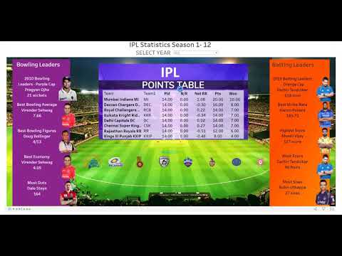 IPL Statistics | analytica