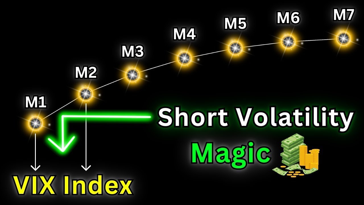 VIX Futures Explained  -  VITAL for Short Volatility Traders