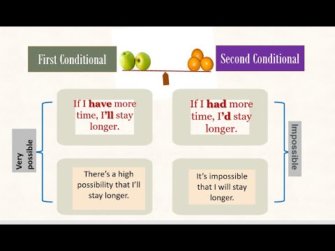[英文文法介紹] 英文假設句 conditional clauses 2, First and Second Conditional | 英語 ...
