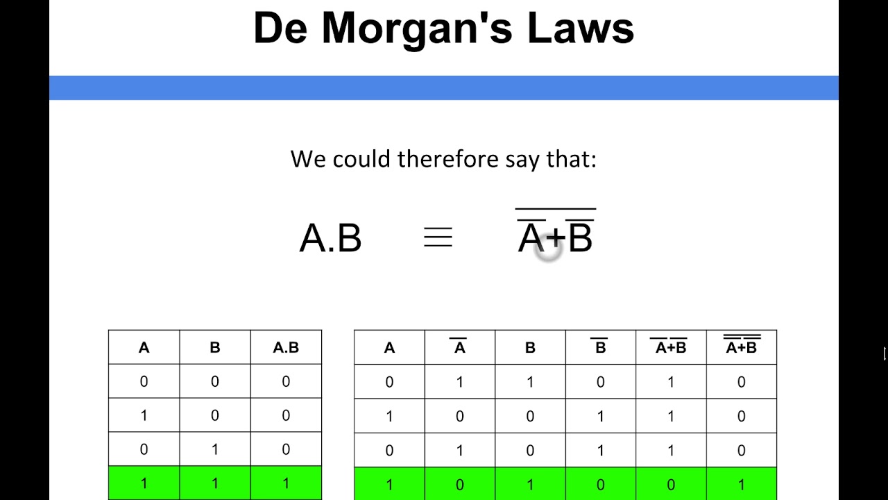 Computer Architecture - De Morgans Laws