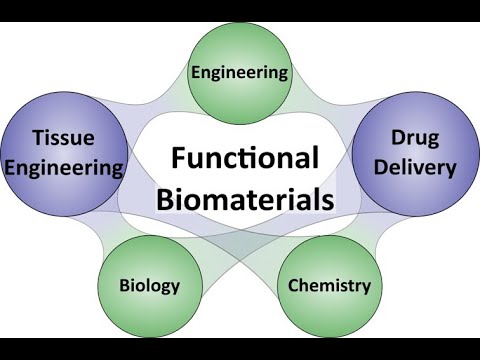 Advancements in Biomaterials and Tissue Engineering (5 Minutes)