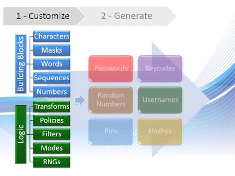 BinaryMark Password Generator Overview