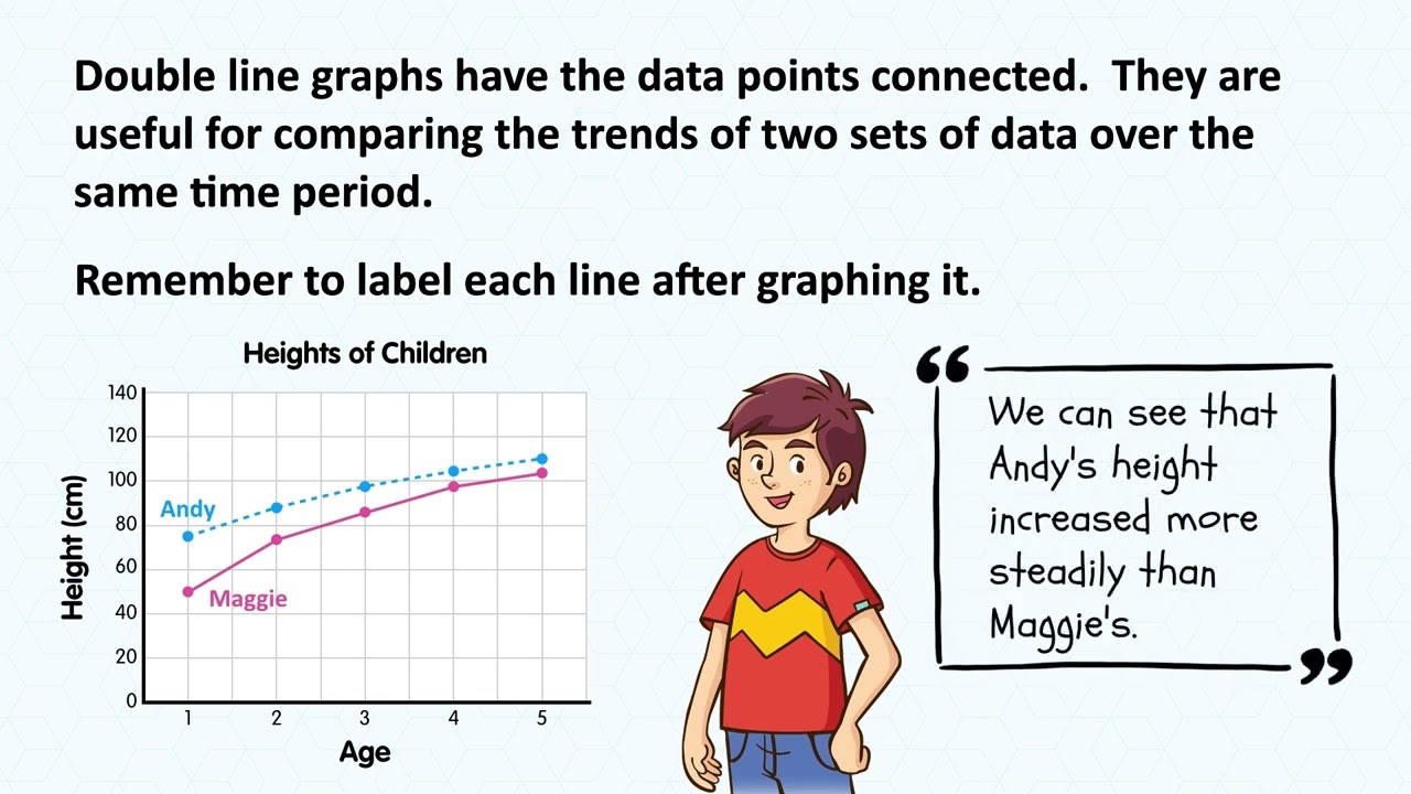 Grade 7 Level 2 – 11 Data Management