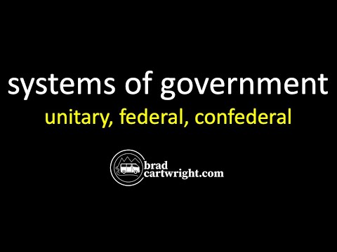 Systems of Government: Unitary, Federal, and Confederal Explained